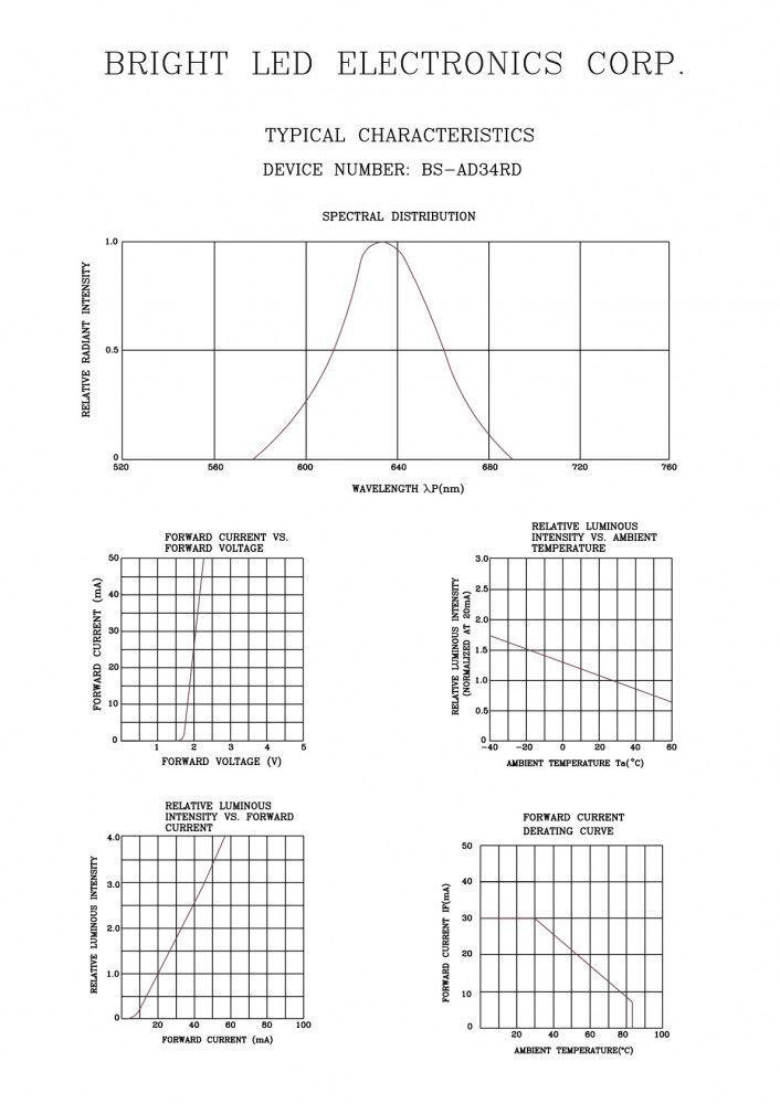 BS-AD34RD datasheet page 2