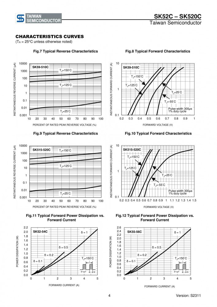 SK520C datasheet page 4
