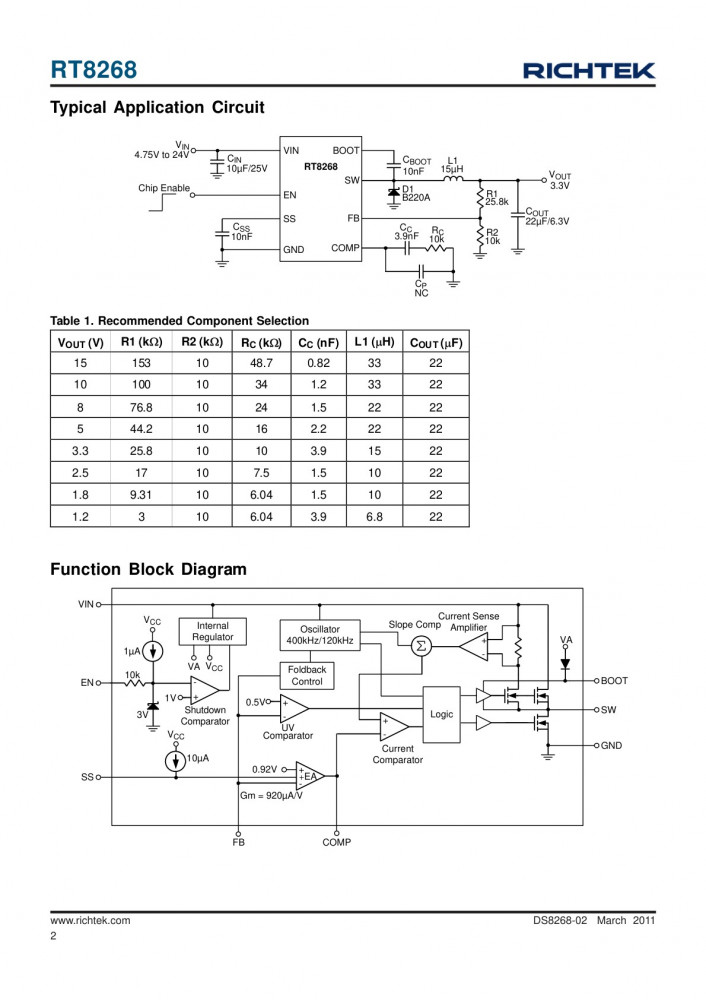 RT8268 datasheet page 2