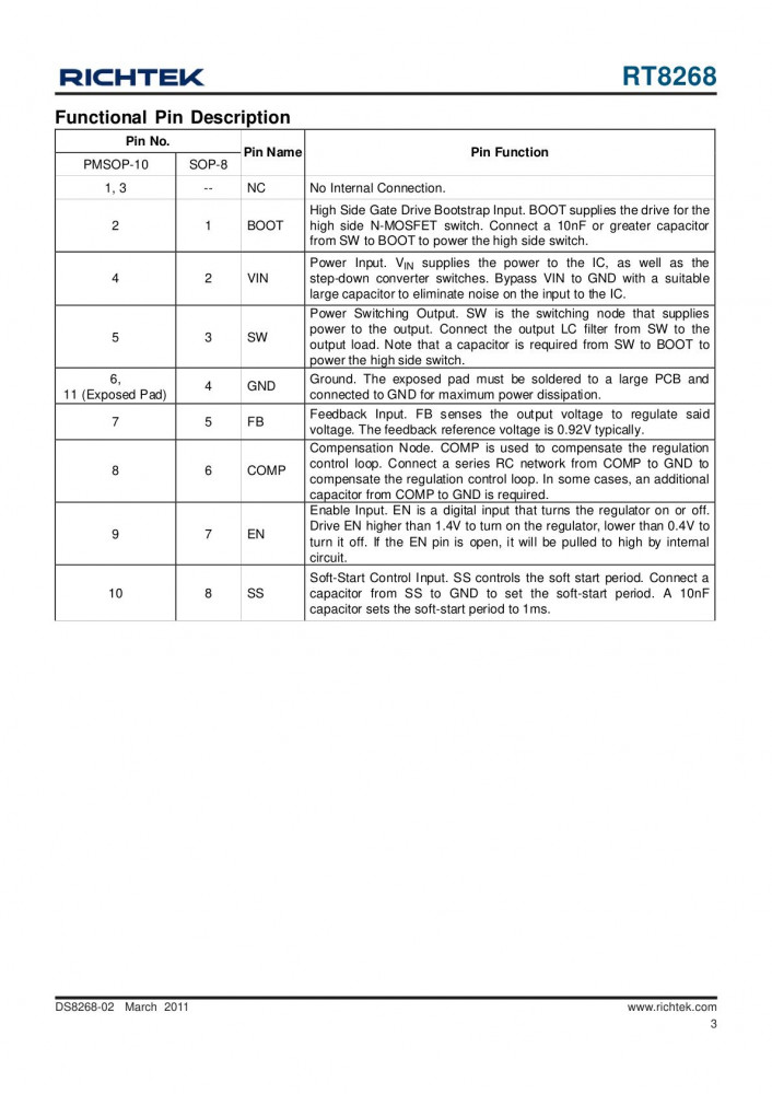 RT8268 datasheet page 3