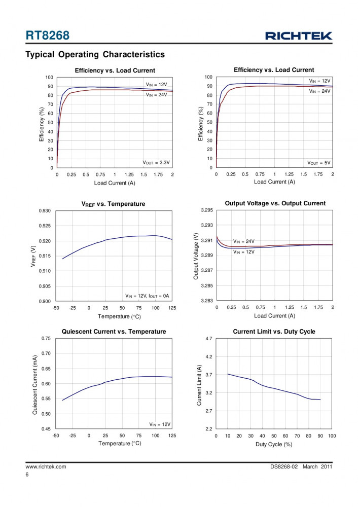RT8268 datasheet page 6