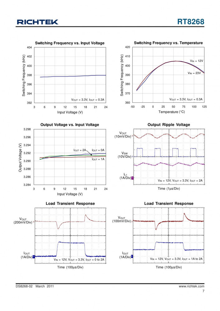 RT8268 datasheet page 7