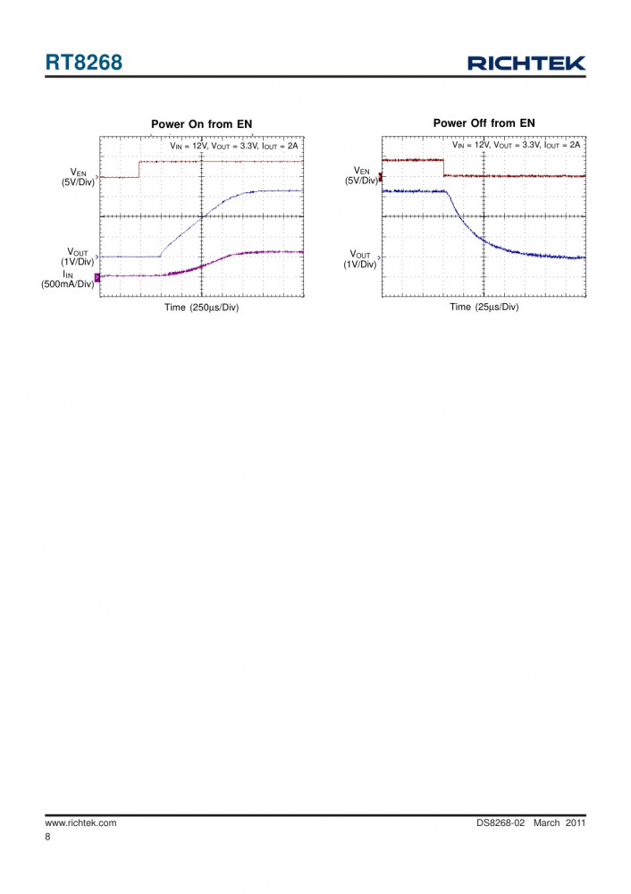 RT8268 datasheet page 8