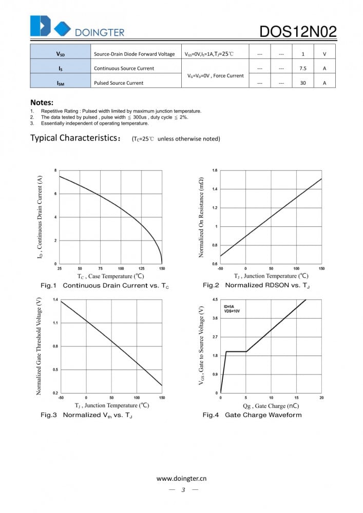 DOS12N02 datasheet page 3