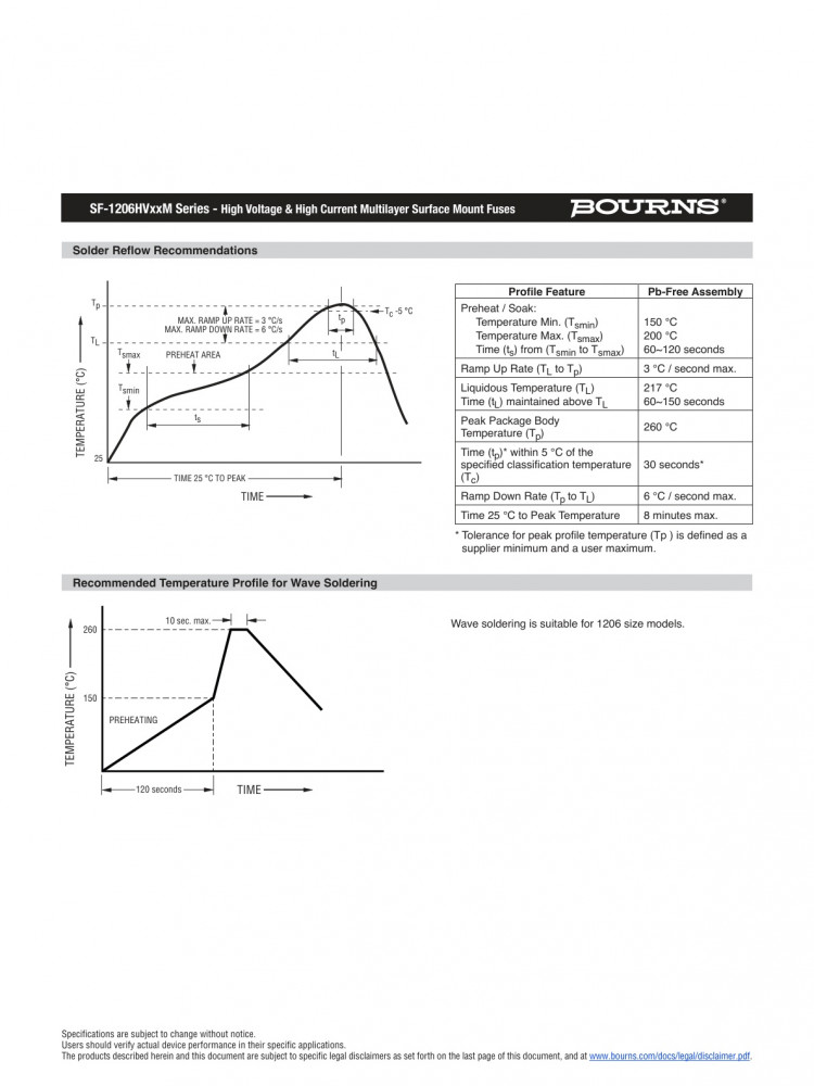 Bourns SF-1206HV series datasheet page 3