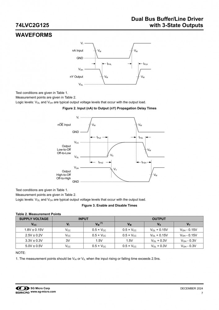 74LVC2G125 datasheet page 7