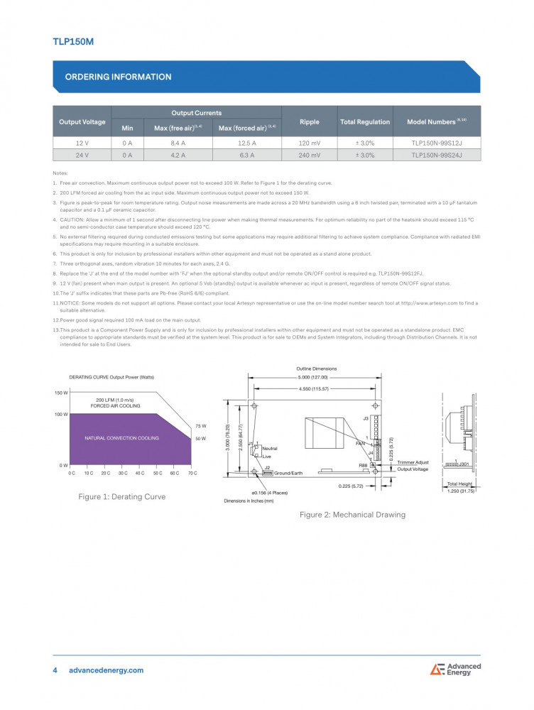 TLP150N-99S12J datasheet page 4