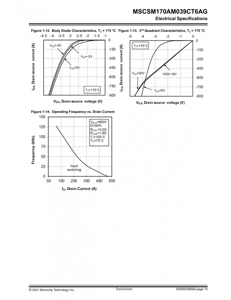 MSCSM170AM039CT6AG datasheet page 10