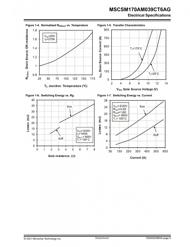MSCSM170AM039CT6AG datasheet page 8
