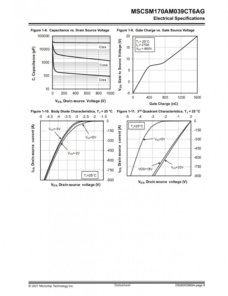 MSCSM170AM039CT6AG datasheet page 9