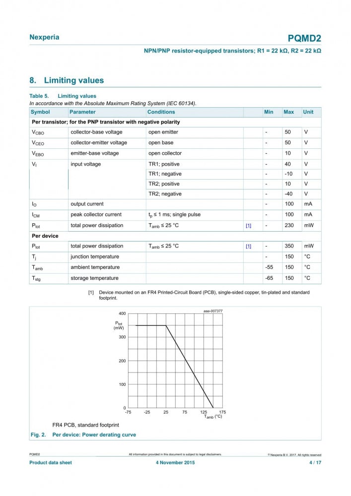 PQMD2Z datasheet page 4