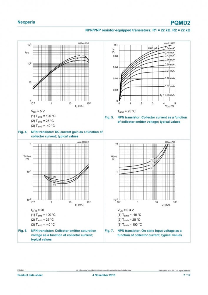 PQMD2Z datasheet page 7