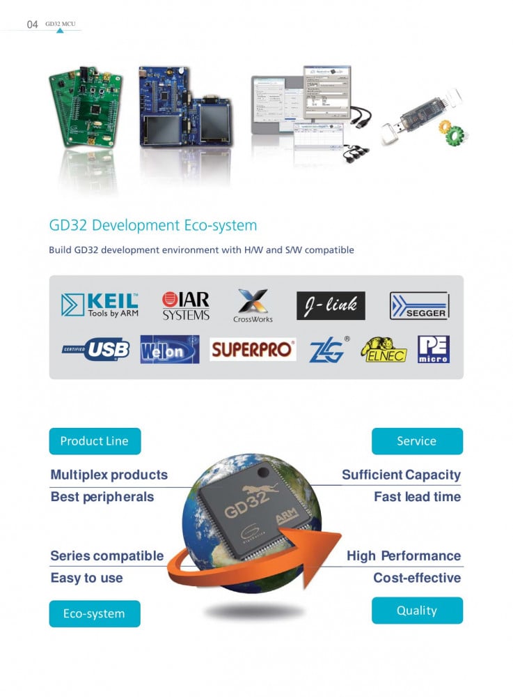 GD32 product guide page 6
