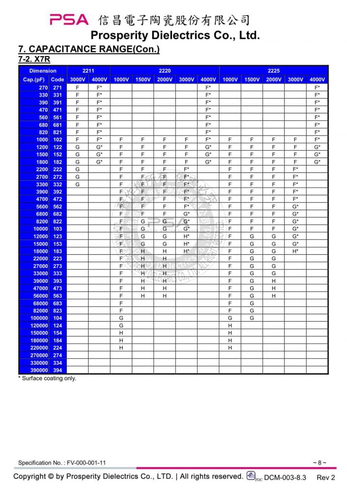 PSA FV Series datasheet page 10