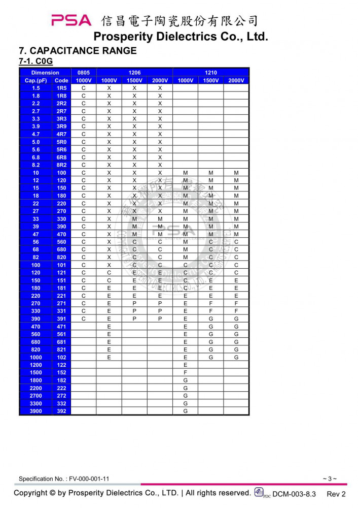PSA FV Series datasheet page 5
