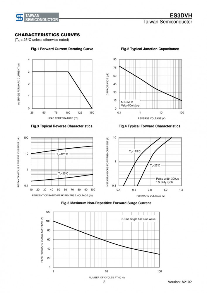 ES3DVH datasheet page 3