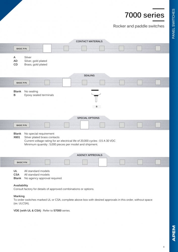APEM 7000 series datasheet page 9