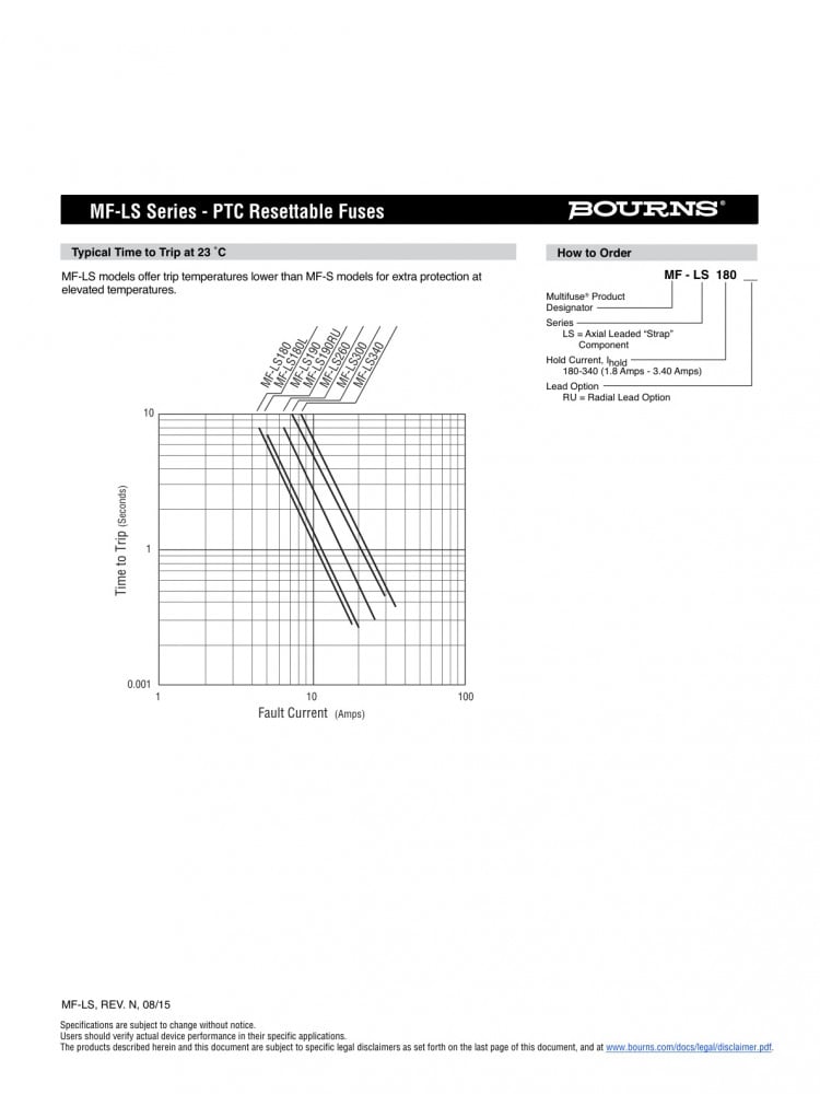 BOURNS MF-LS series datasheet page 3