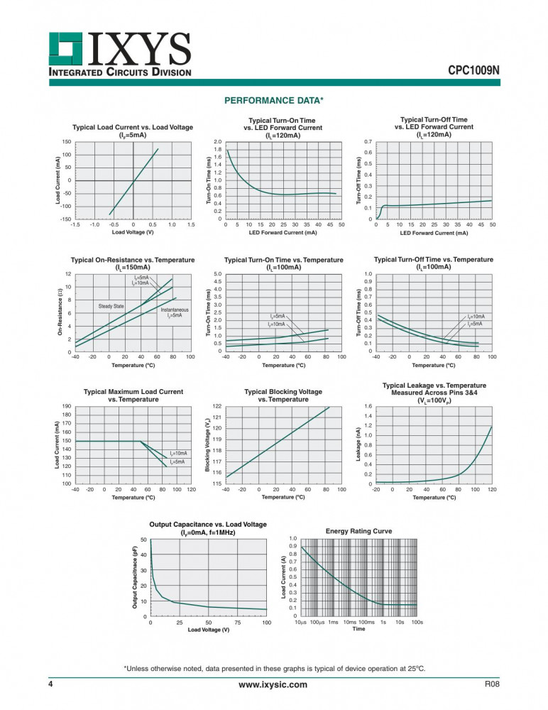 CPC1009N datasheet page 4