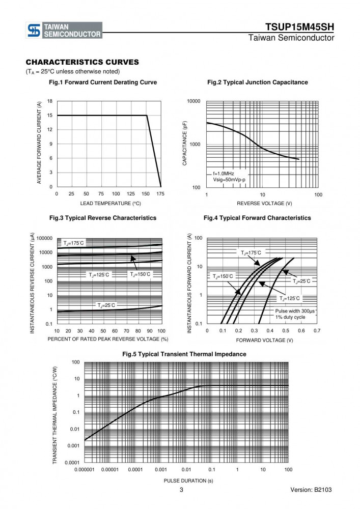 TSUP15M45SH technical document page 3