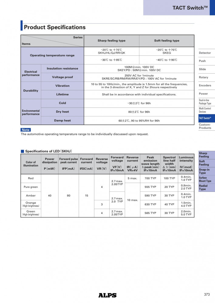 SKPEAAA010 technical document page 2