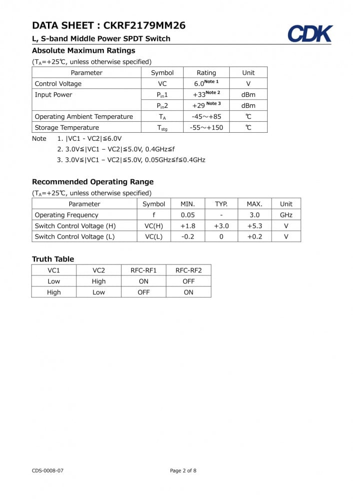 CKRF2179MM26-C4 datasheet page 2
