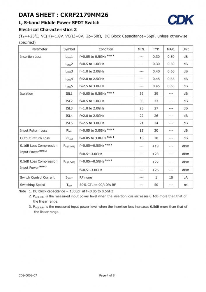CKRF2179MM26-C4 datasheet page 4
