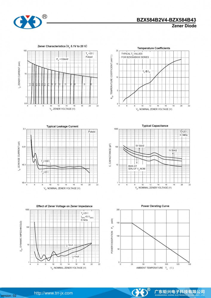 BZX584B20 datasheet page 2