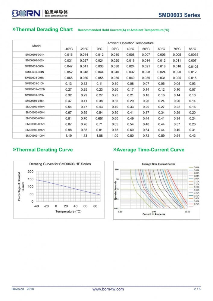 BORN SMD0603 series datasheet page 2