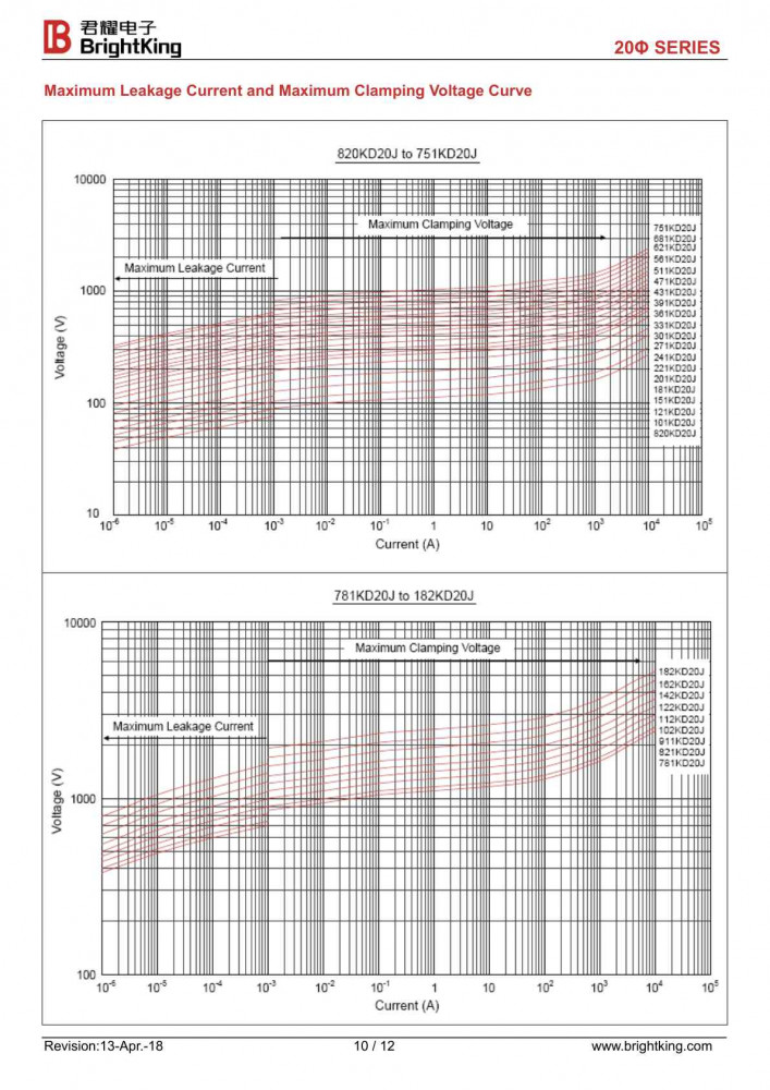 911KD20 datasheet page 10