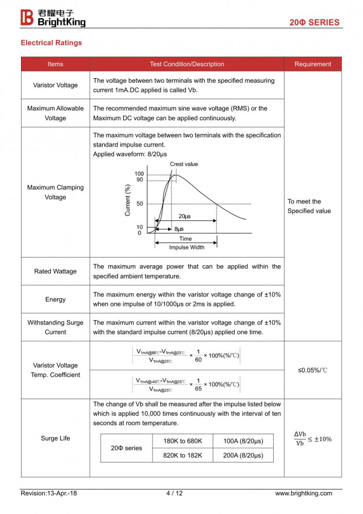 911KD20 datasheet page 4