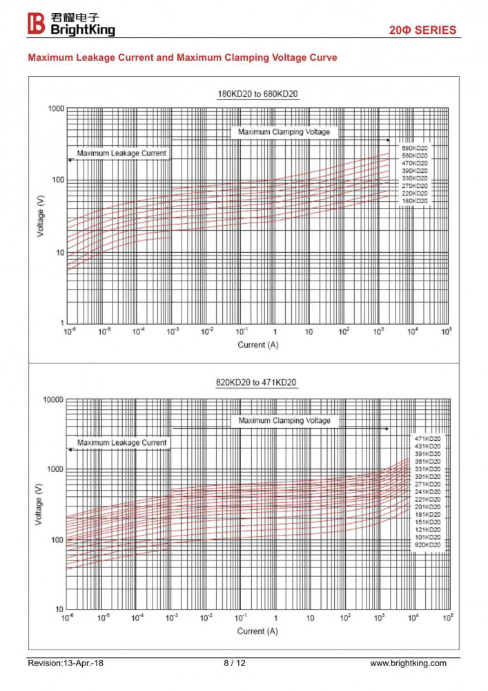 911KD20 datasheet page 8