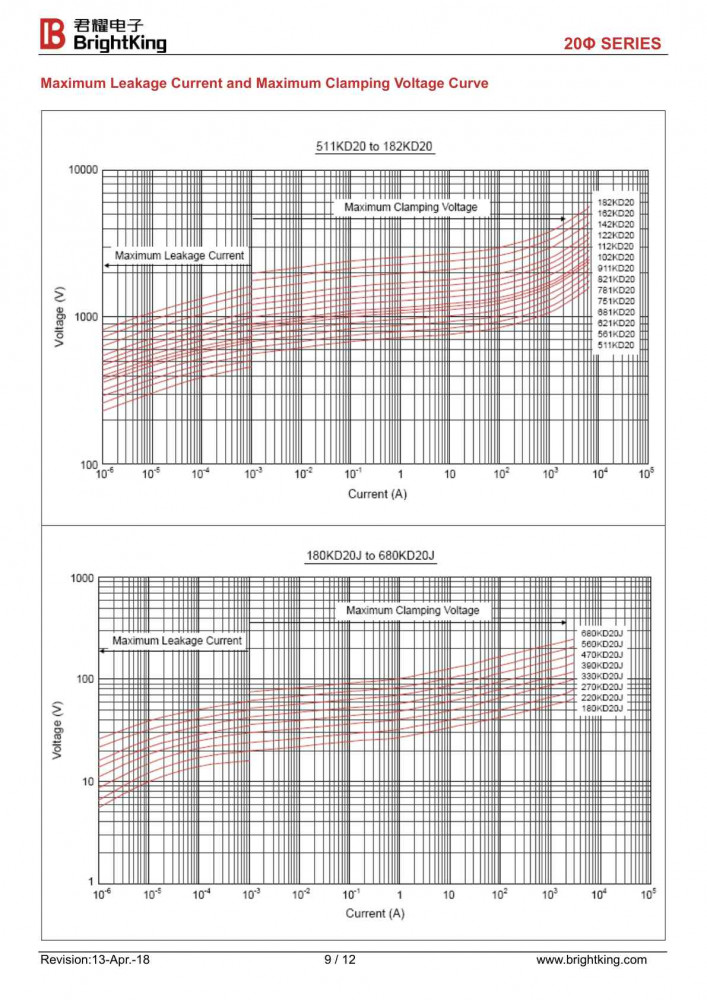 911KD20 datasheet page 9