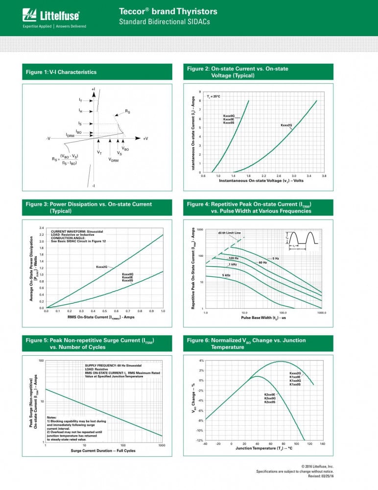 K1500GRP datasheet page 3