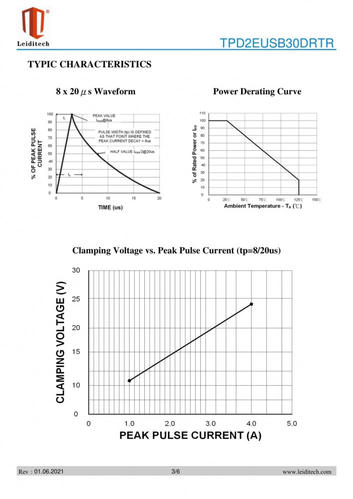 TPD2EUSB30DRTR datasheet page 3