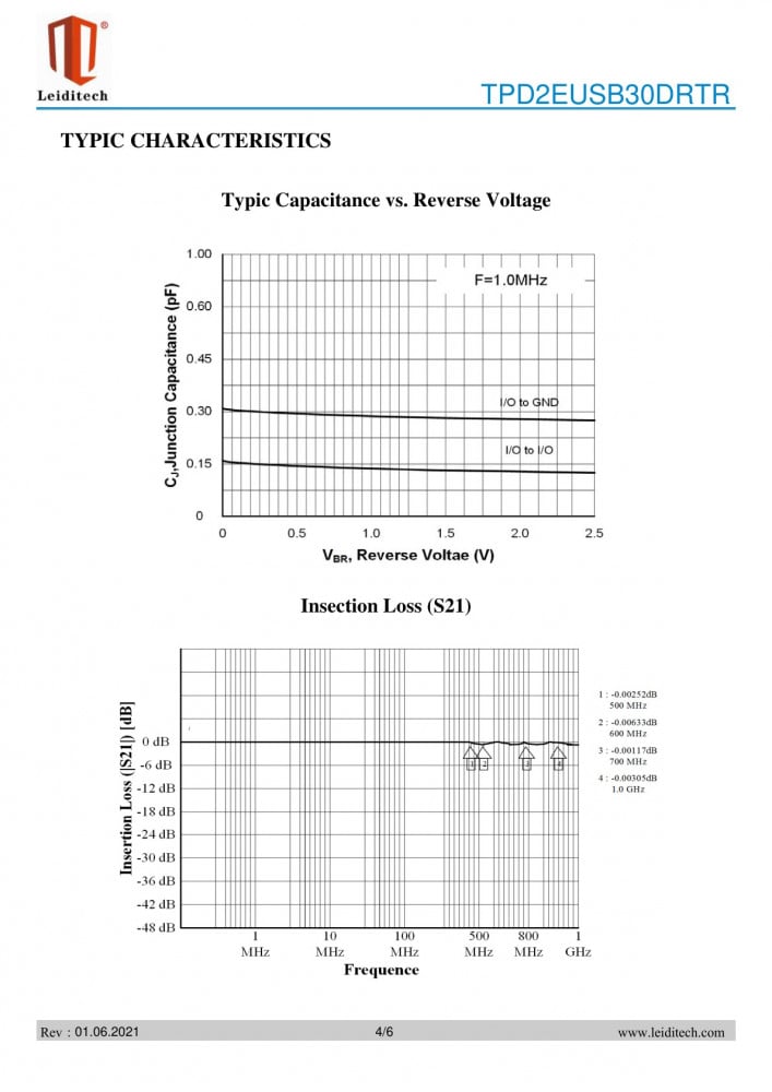 TPD2EUSB30DRTR datasheet page 4