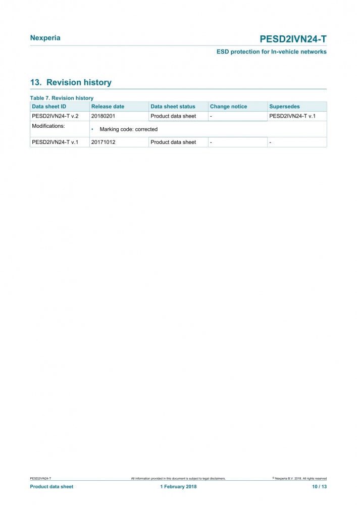 PESD2IVN24-TR datasheet page 10