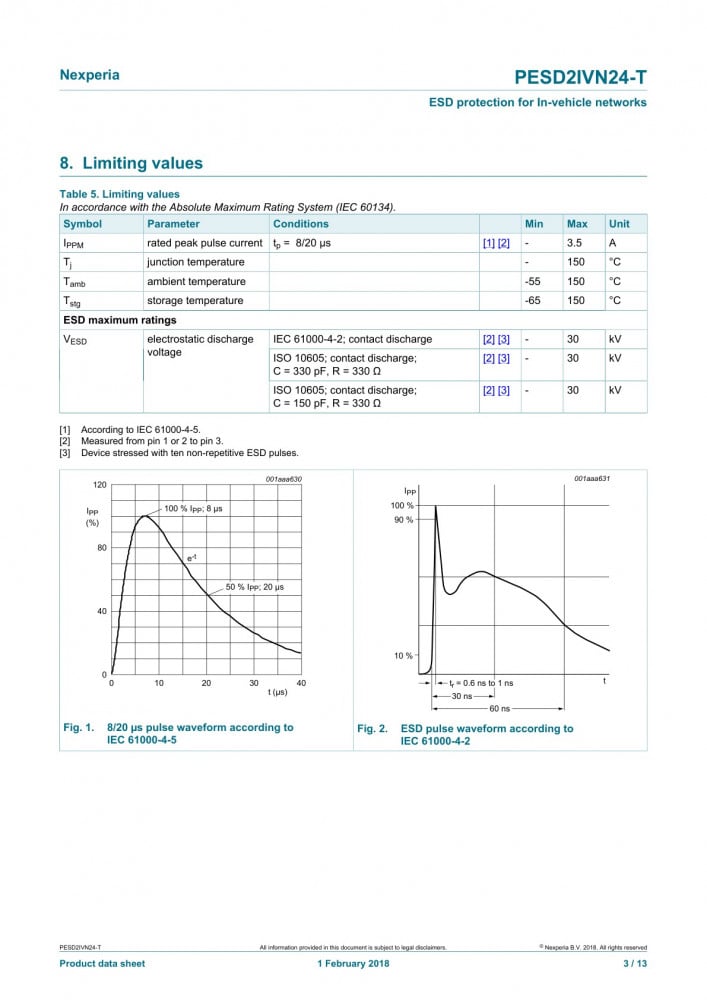PESD2IVN24-TR datasheet page 3