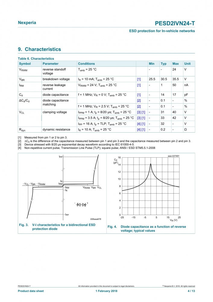 PESD2IVN24-TR datasheet page 4