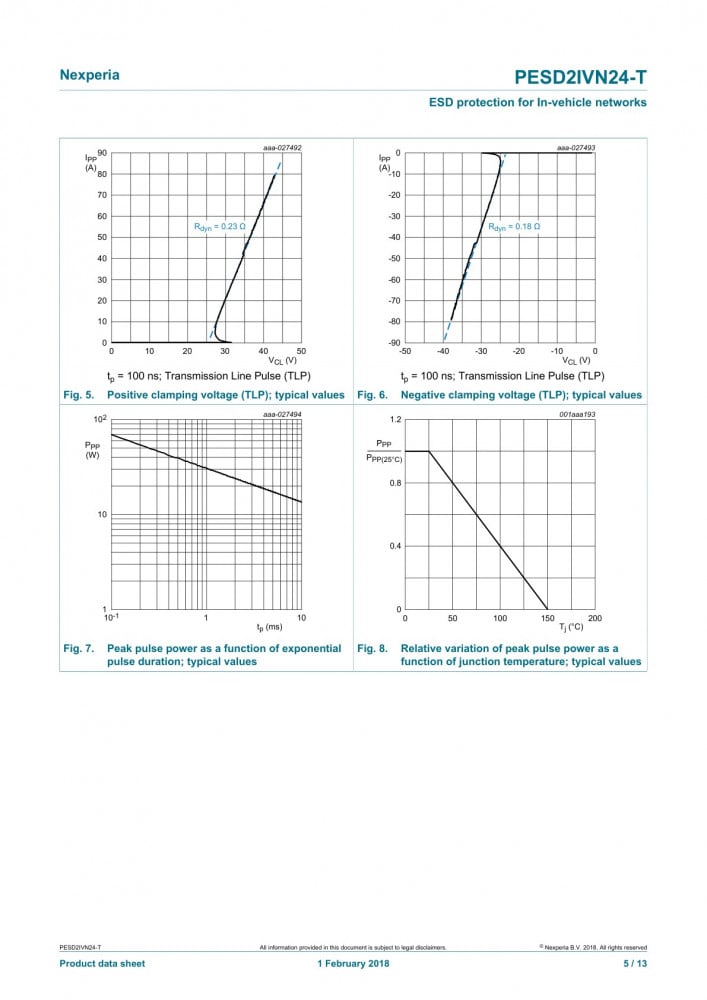 PESD2IVN24-TR datasheet page 5