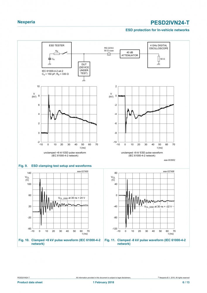 PESD2IVN24-TR datasheet page 6