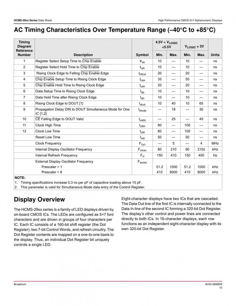HCMS-2961 datasheet page 10