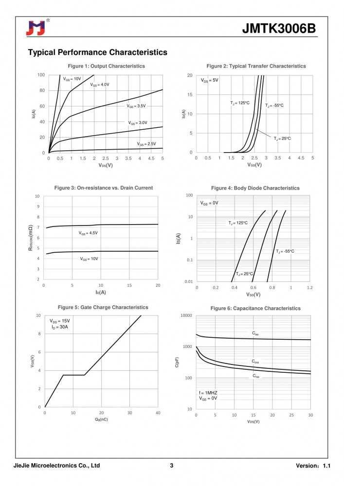 JMTK3006B datasheet page 3