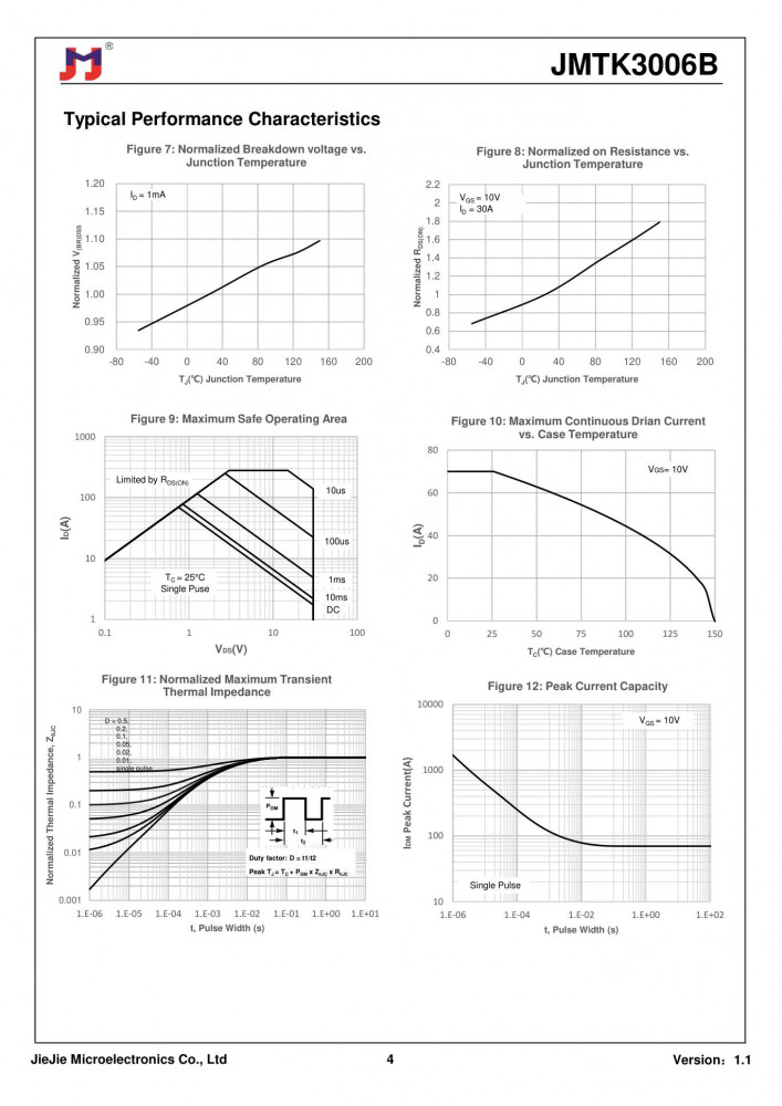 JMTK3006B datasheet page 4