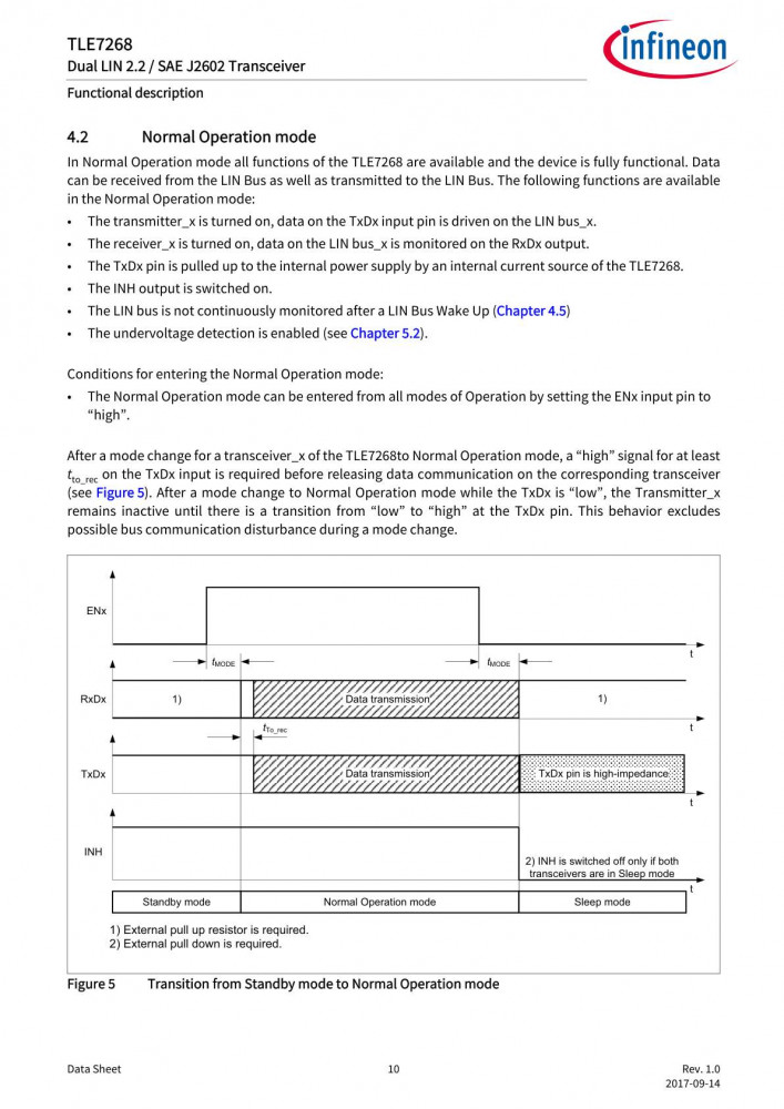 TLE7268 technical document page 10