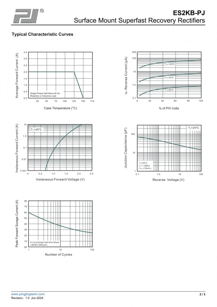 ES2KB-PJ datasheet page 2