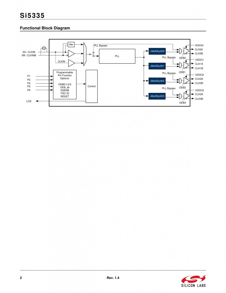 SI5335 document page 2