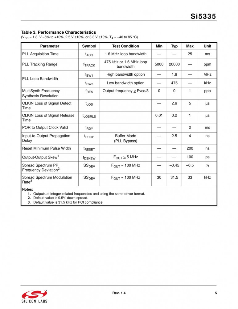 SI5335 document page 5