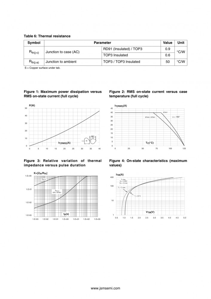BTB41-600BRG datasheet page 3