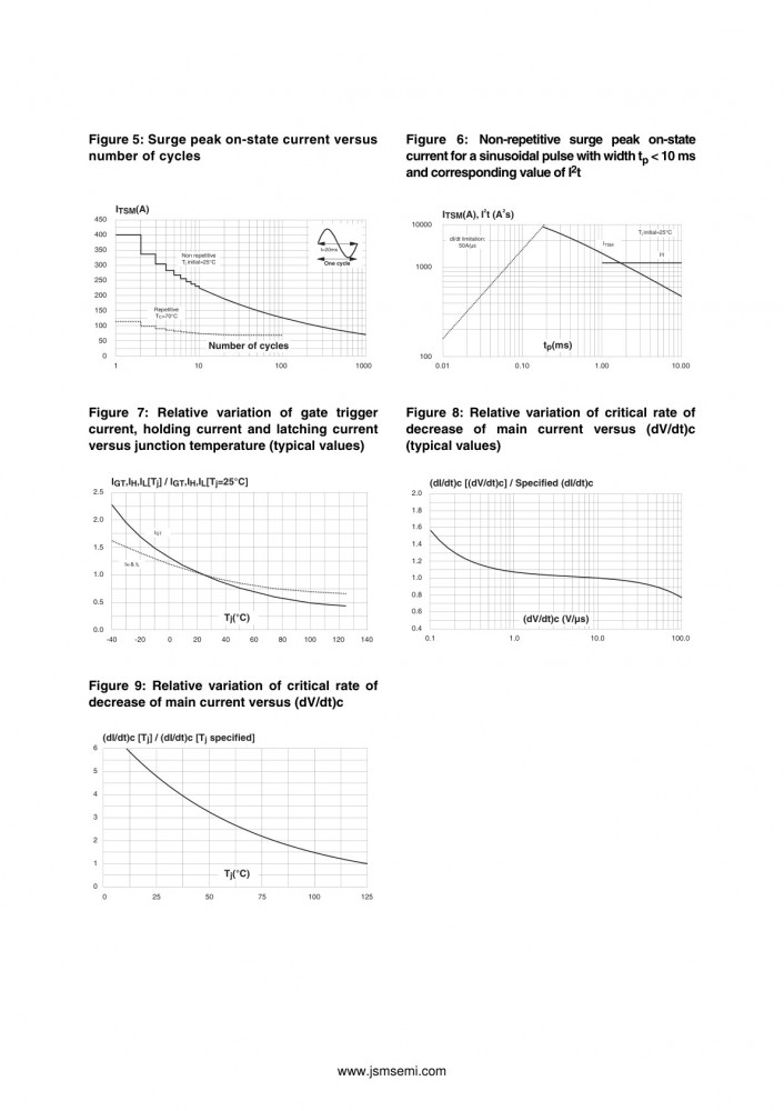BTB41-600BRG datasheet page 4